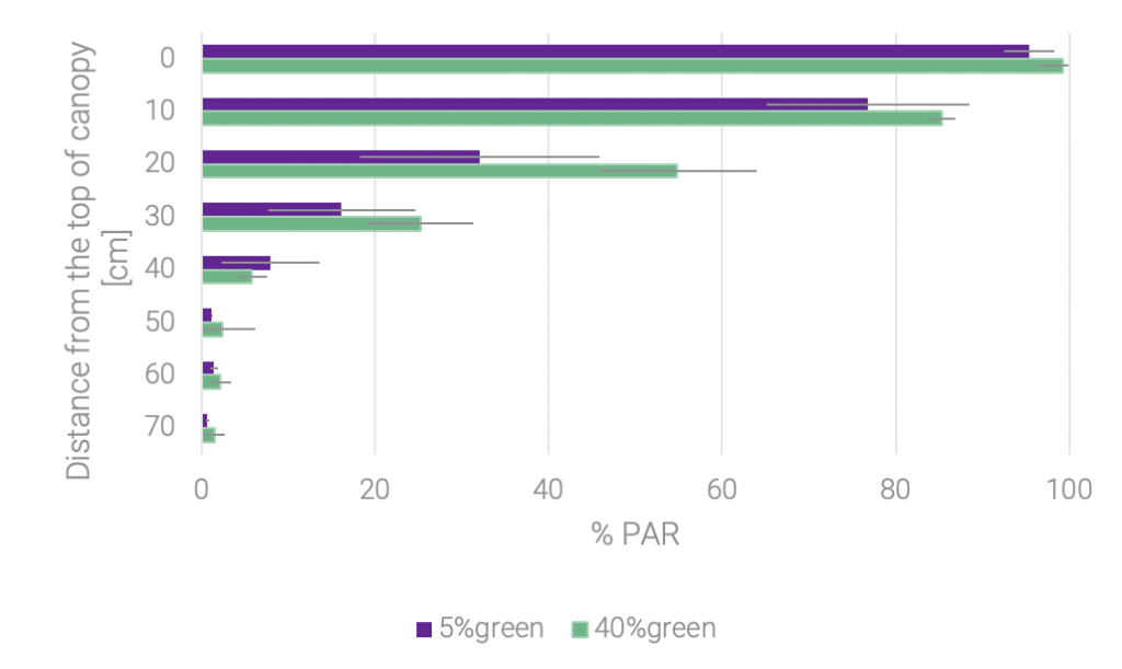 Green Light for Tomatoes - Heliospectra