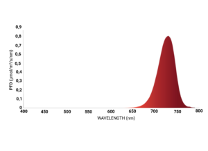 MITRA X Flex - Heliospectra