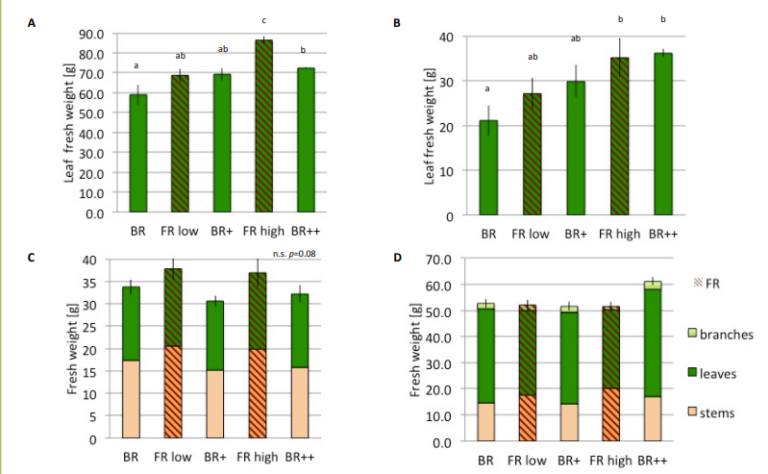 Growers Centre - Heliospectra