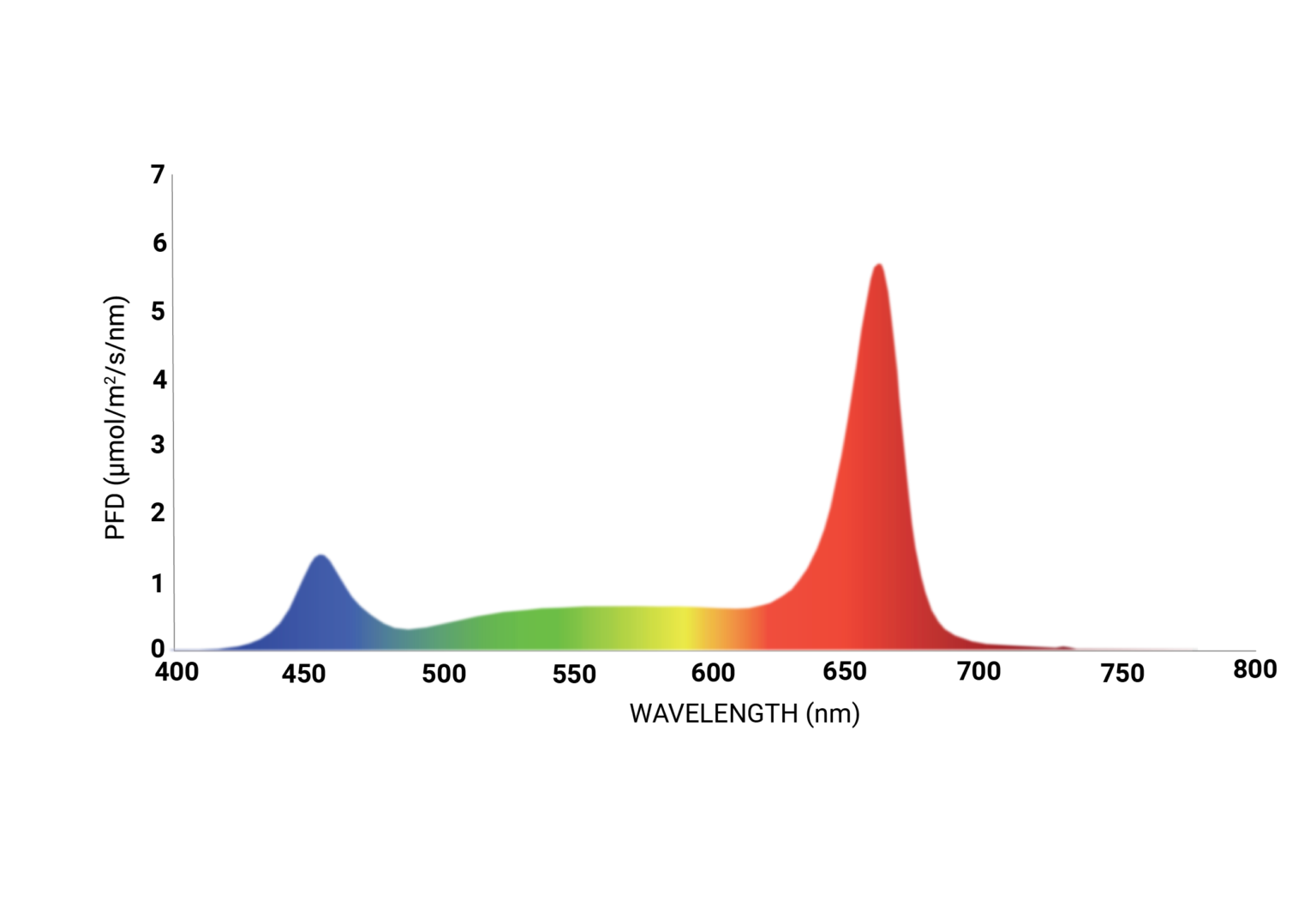MITRA X Flex - Heliospectra