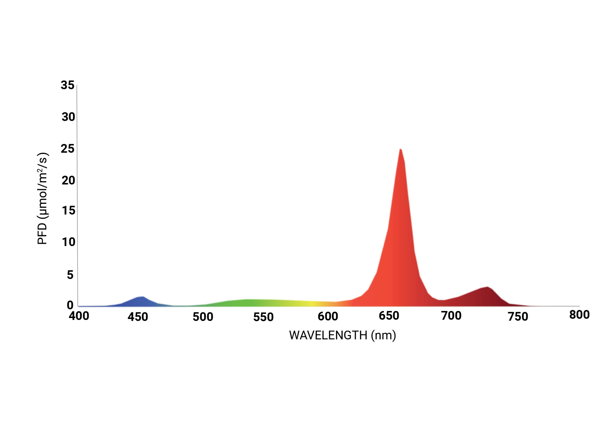 MITRA X Flex - Heliospectra
