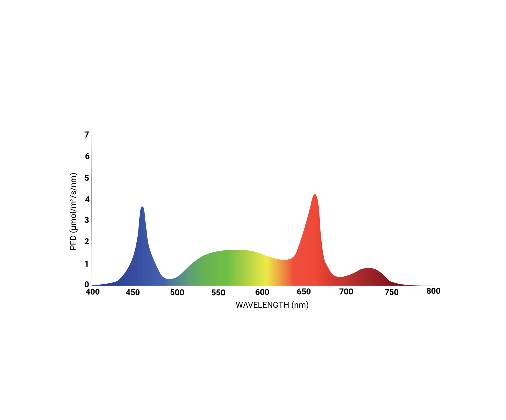MITRA X Flex - Heliospectra