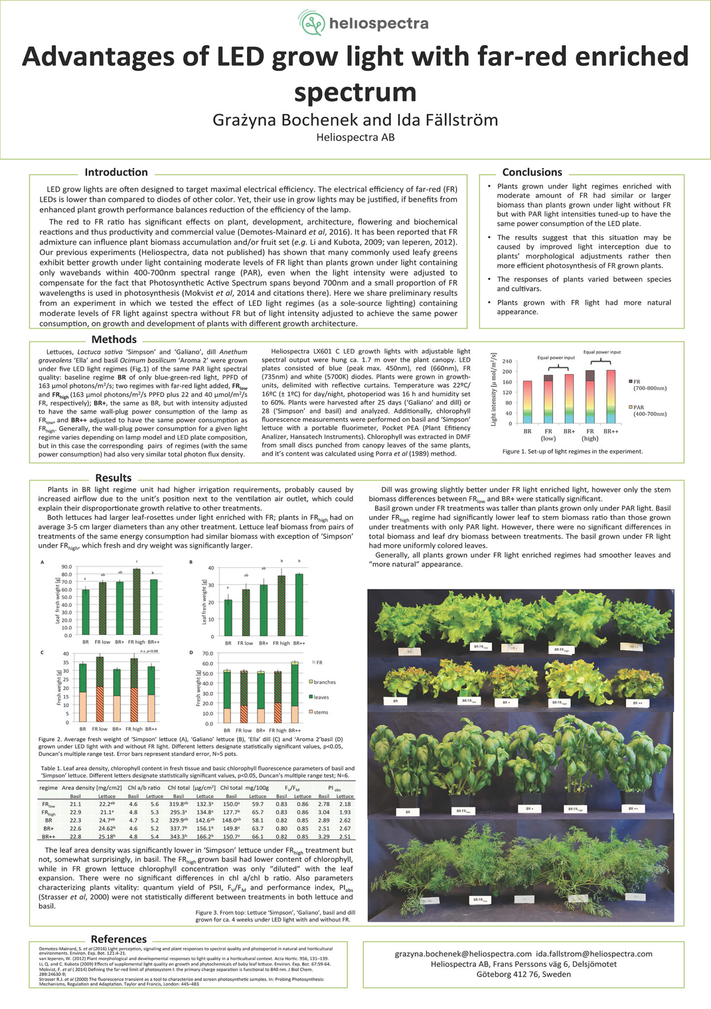 Poster - LED grow lights