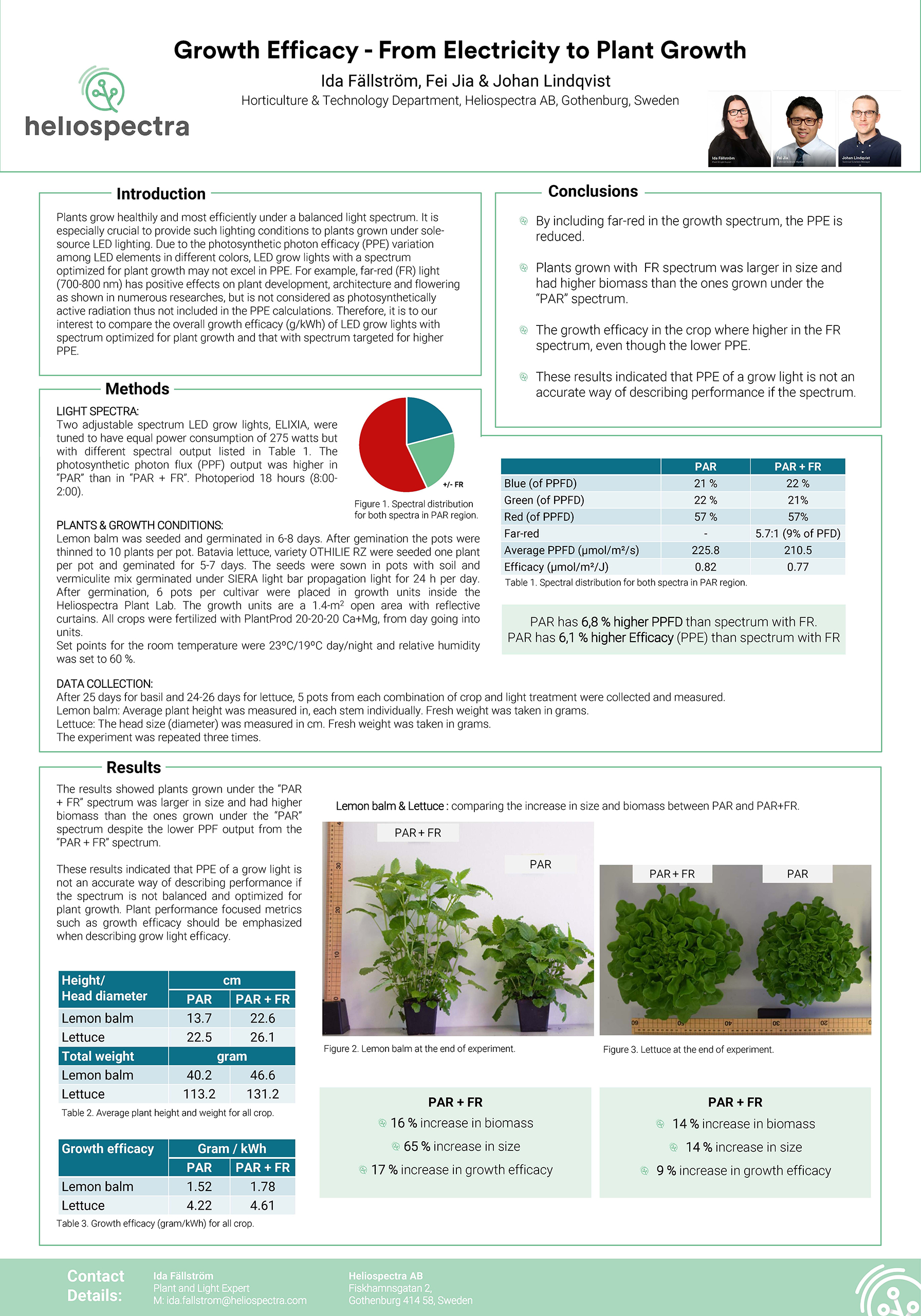 Poster - Growth Efficacy