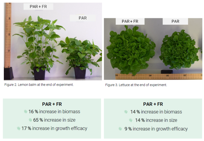 Growers Centre - Heliospectra