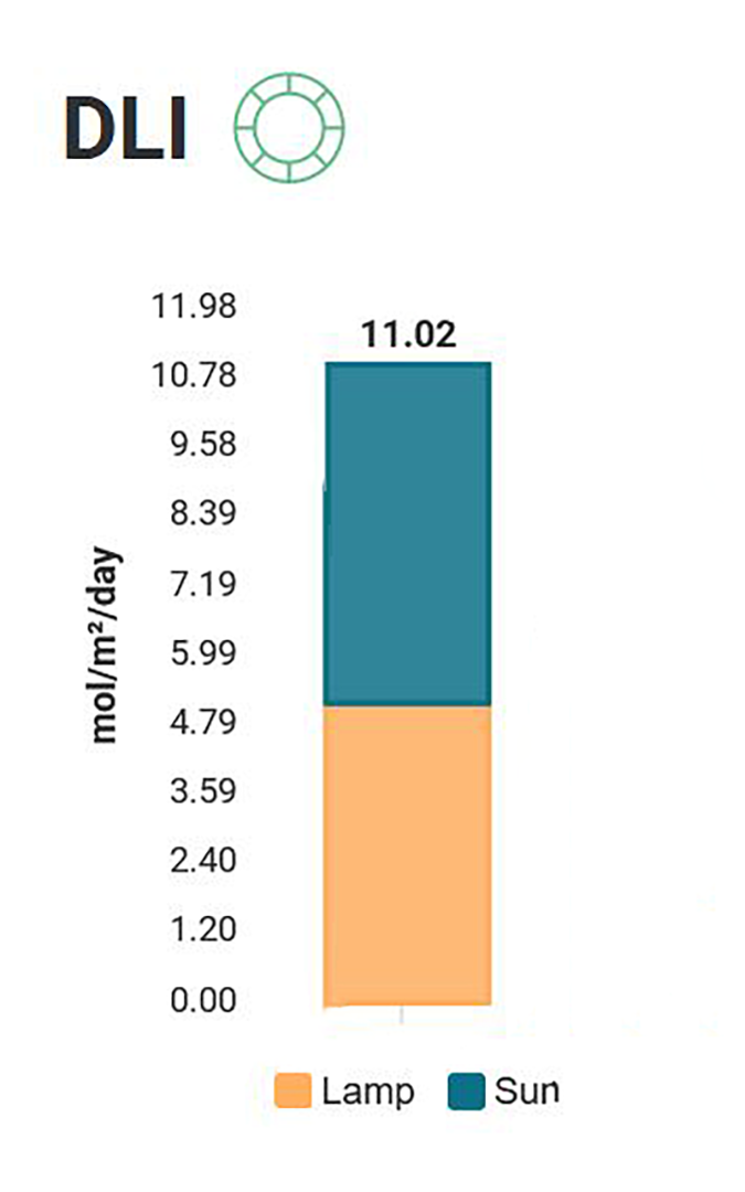 DLI Controller - helioCORE User Interface
