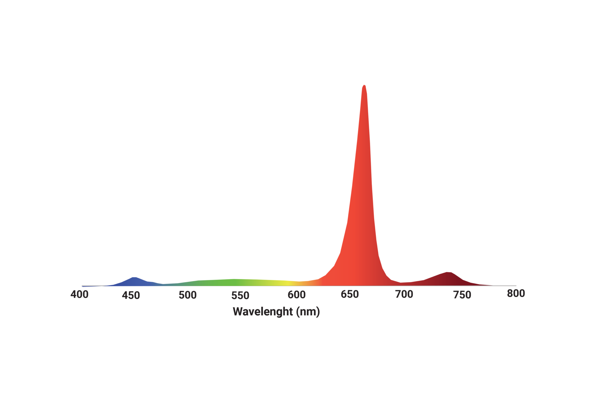 MITRA X C3 Multi-Channel - Heliospectra