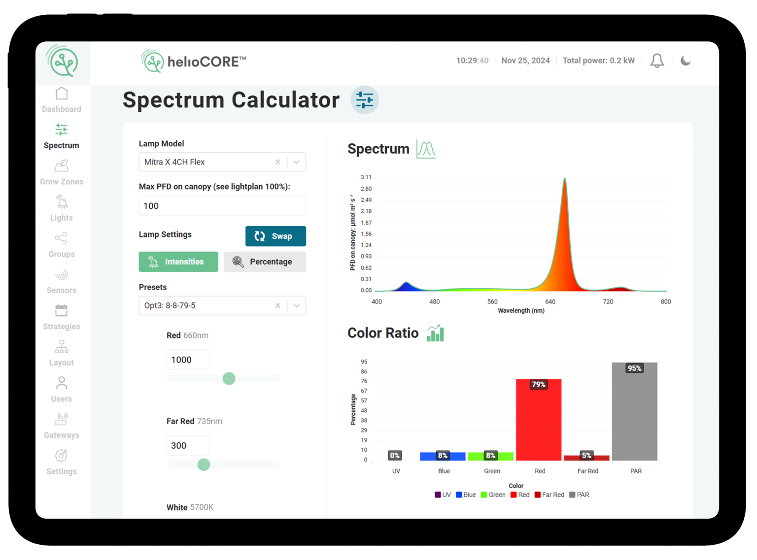 HelioCORE, helioCORE Control System - Heliospectra